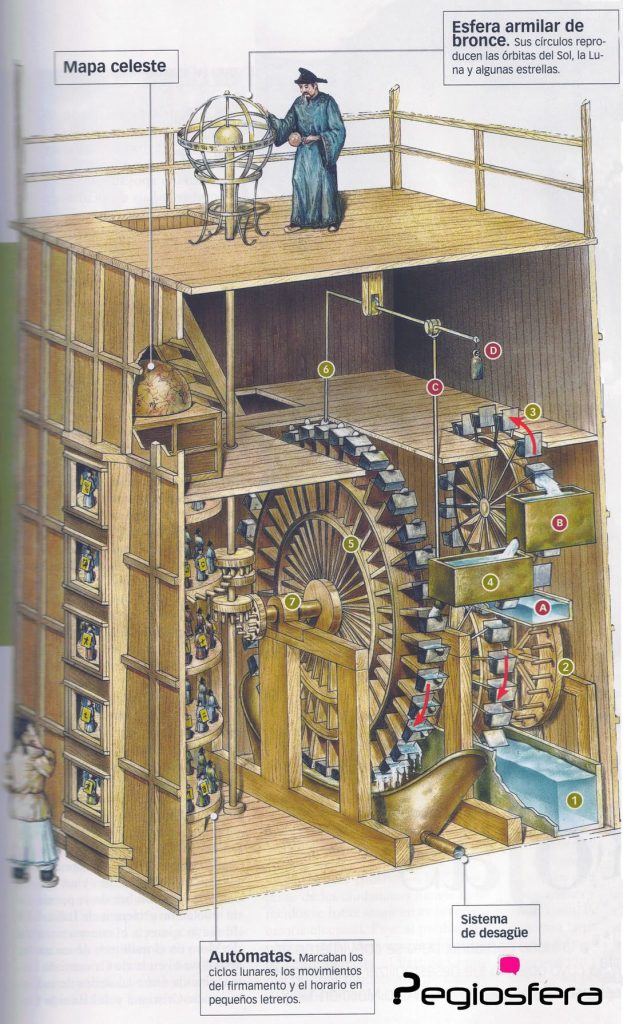 Origins of the Digital Age – Part 1: Mechanical Clocks, Electricity ...