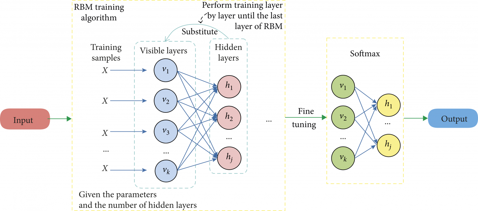 Future of the Digital Age – Part 3: Robotics, Quantum Computing, and the Rise of Artificial ...